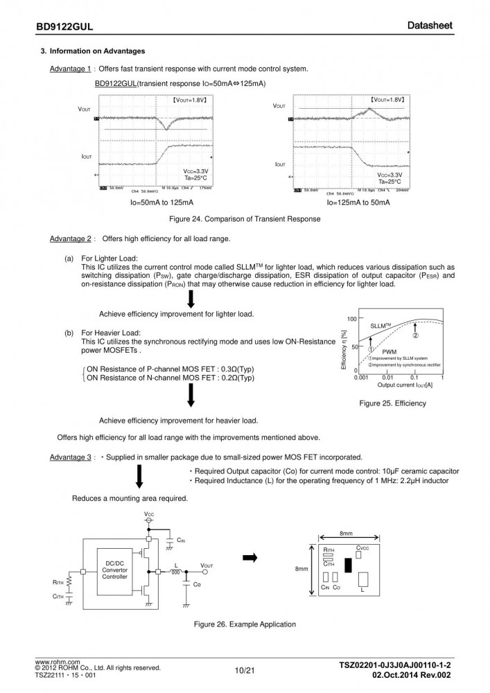 BD9122GUL-E2 datasheet page 10