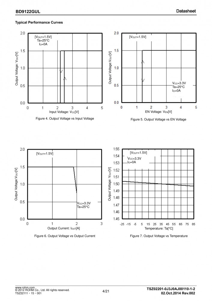 BD9122GUL-E2 datasheet page 4