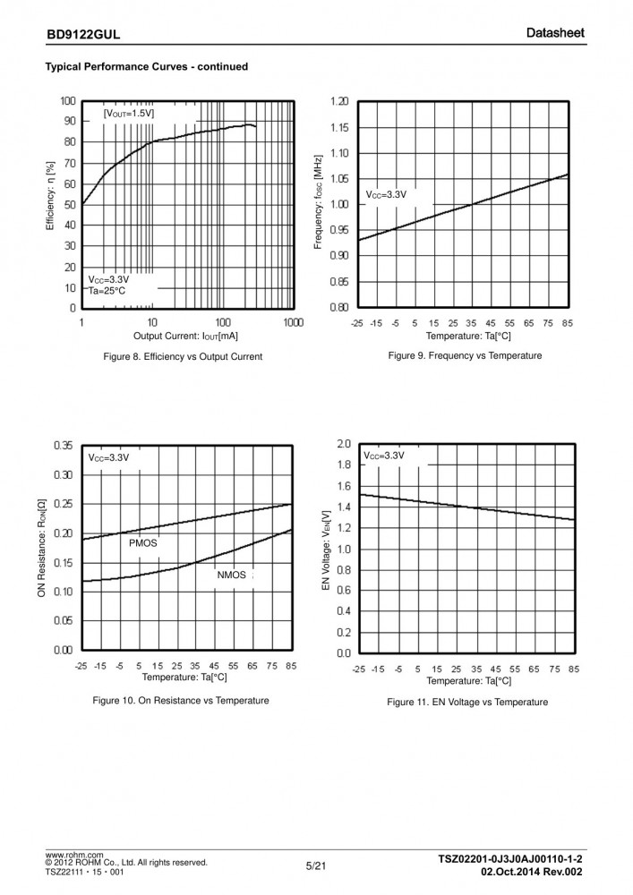 BD9122GUL-E2 datasheet page 5