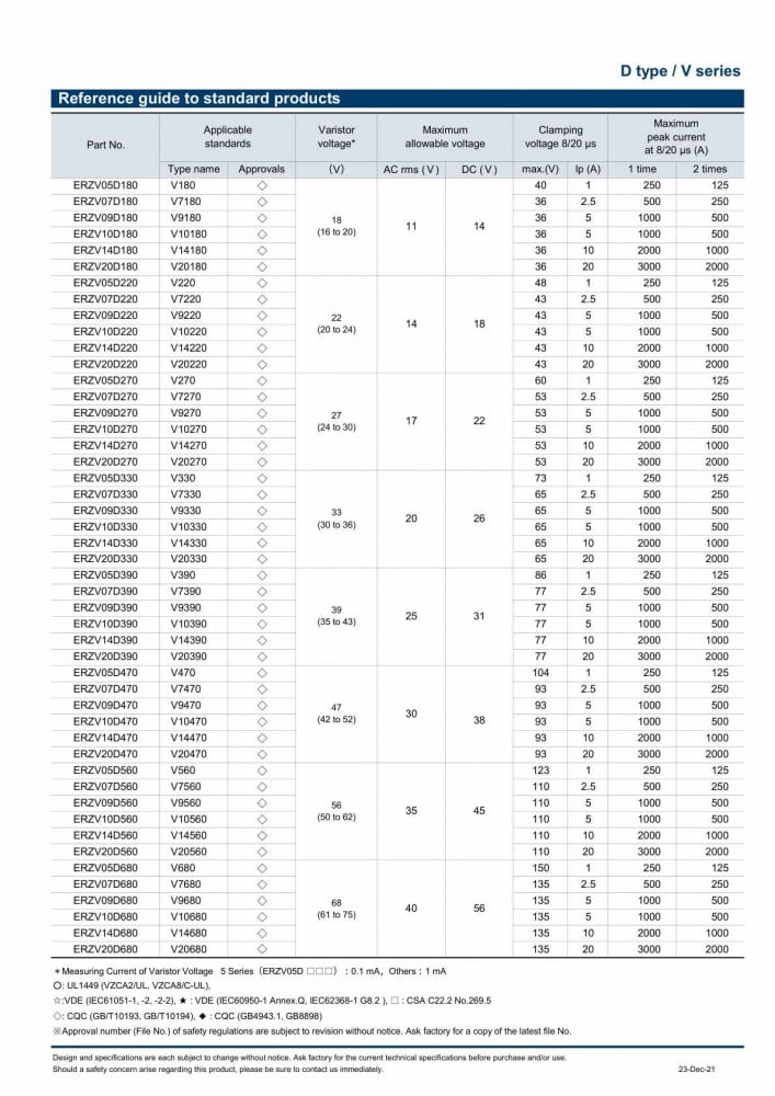 ERZV series datasheet page 2
