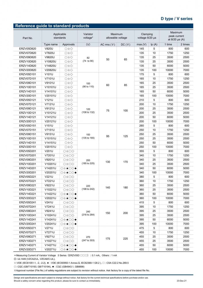 ERZV series datasheet page 3