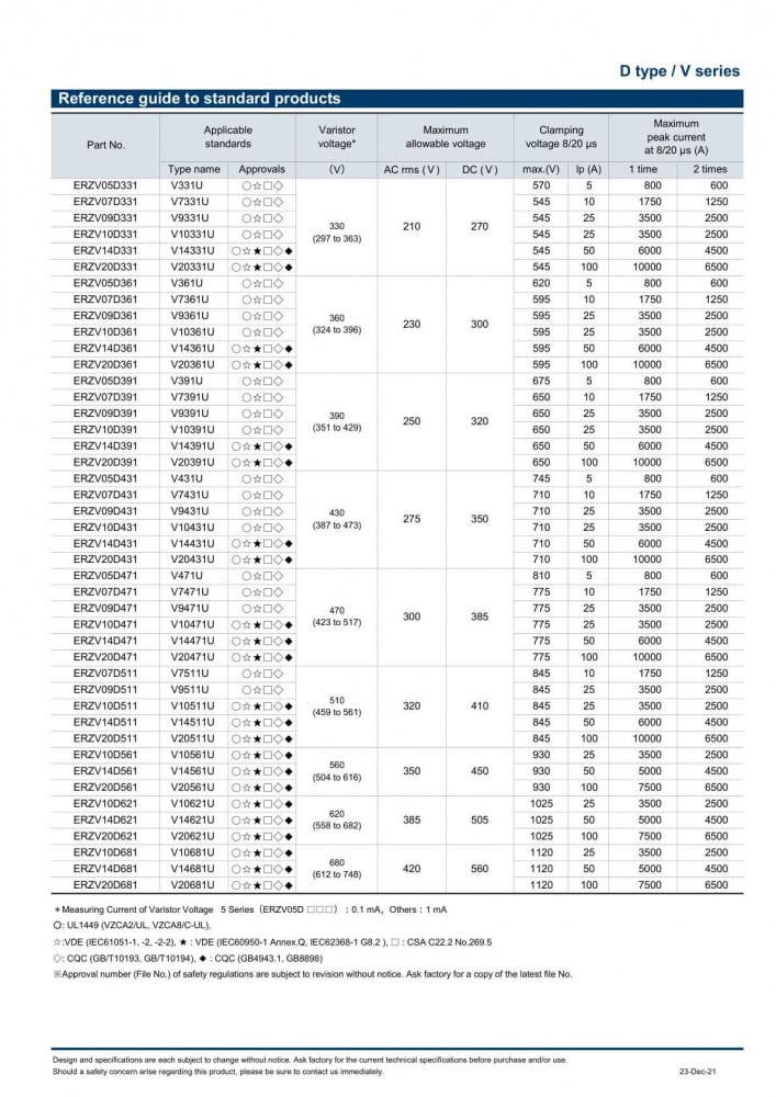 ERZV series datasheet page 4