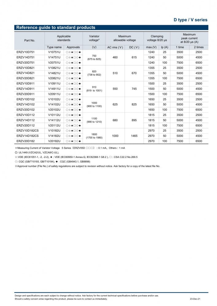 ERZV series datasheet page 5