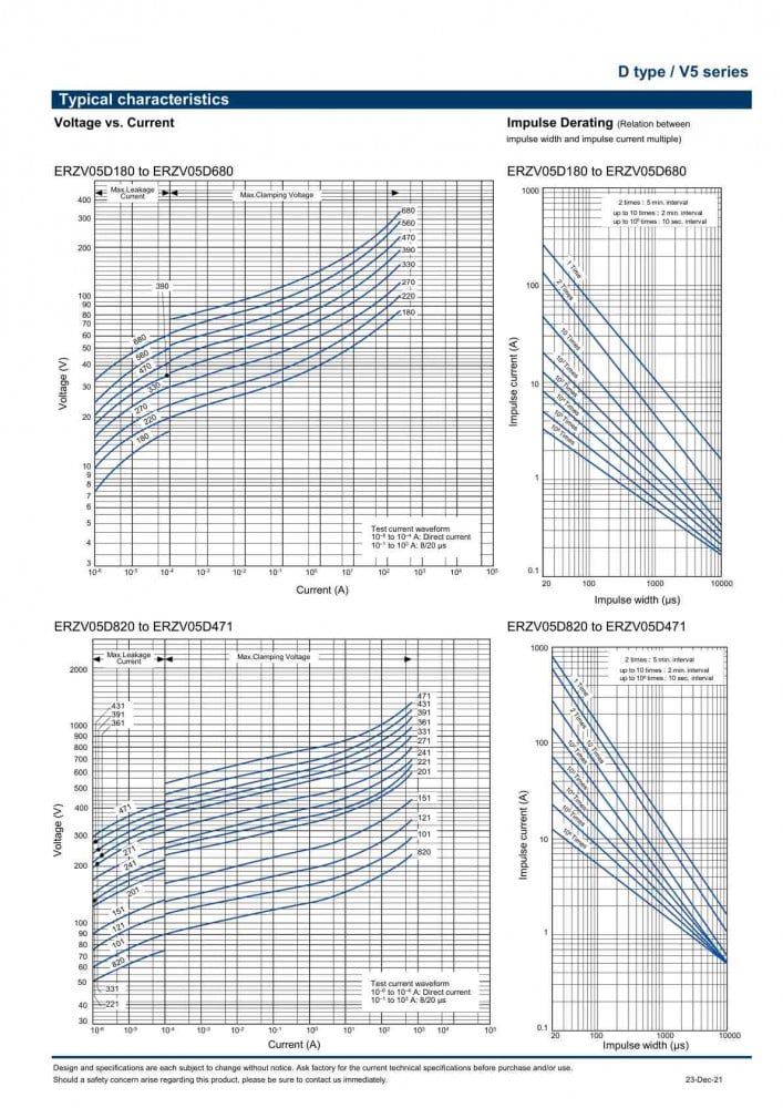 ERZV series datasheet page 7