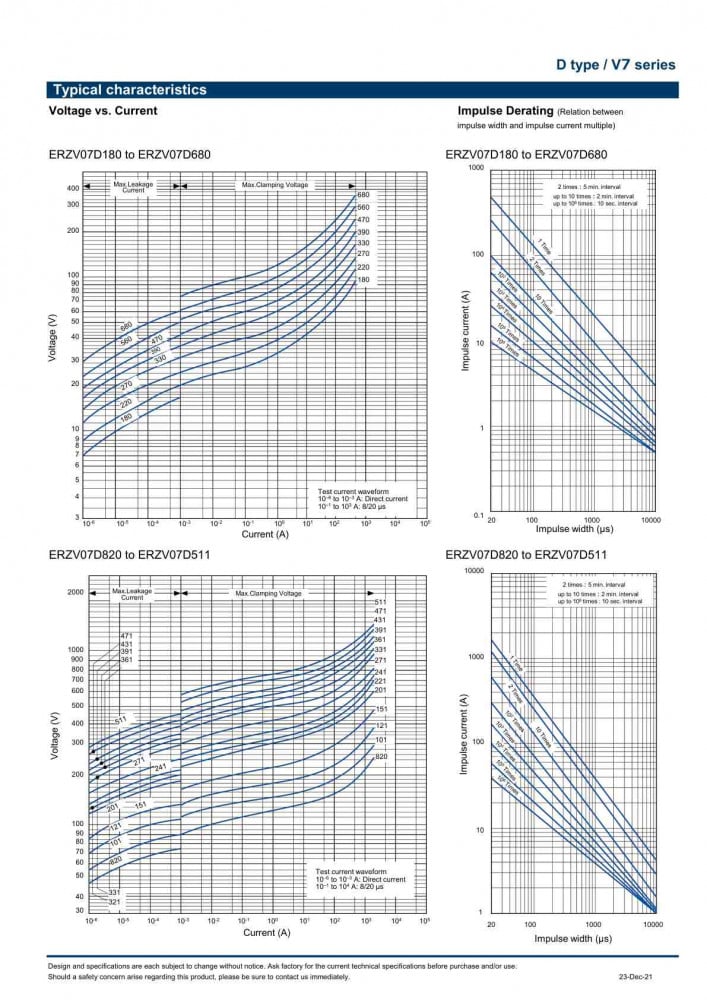 ERZV series datasheet page 9