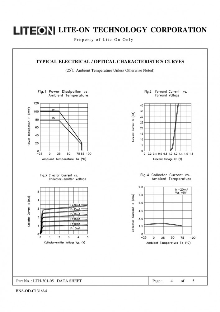 LTH-301-05 datasheet page 5