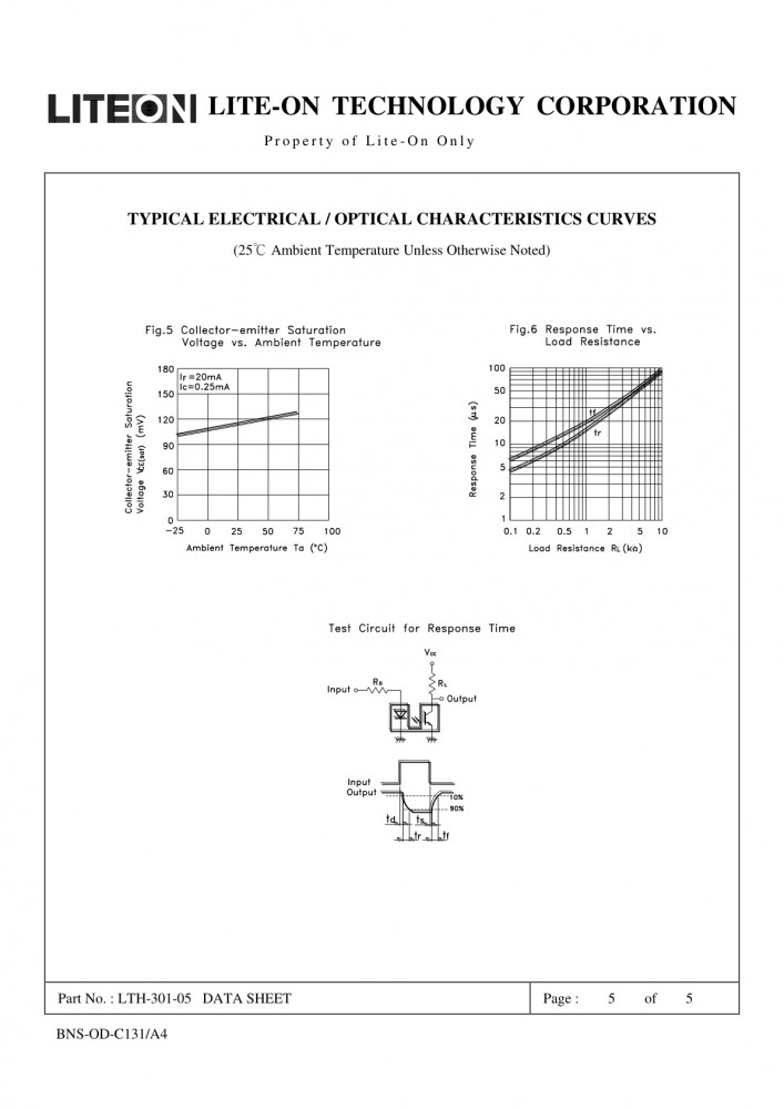 LTH-301-05 datasheet image 6