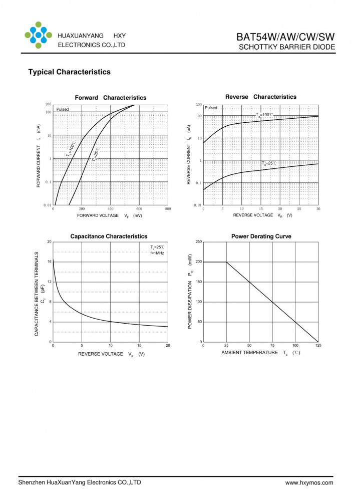 BAT54W datasheet page 2
