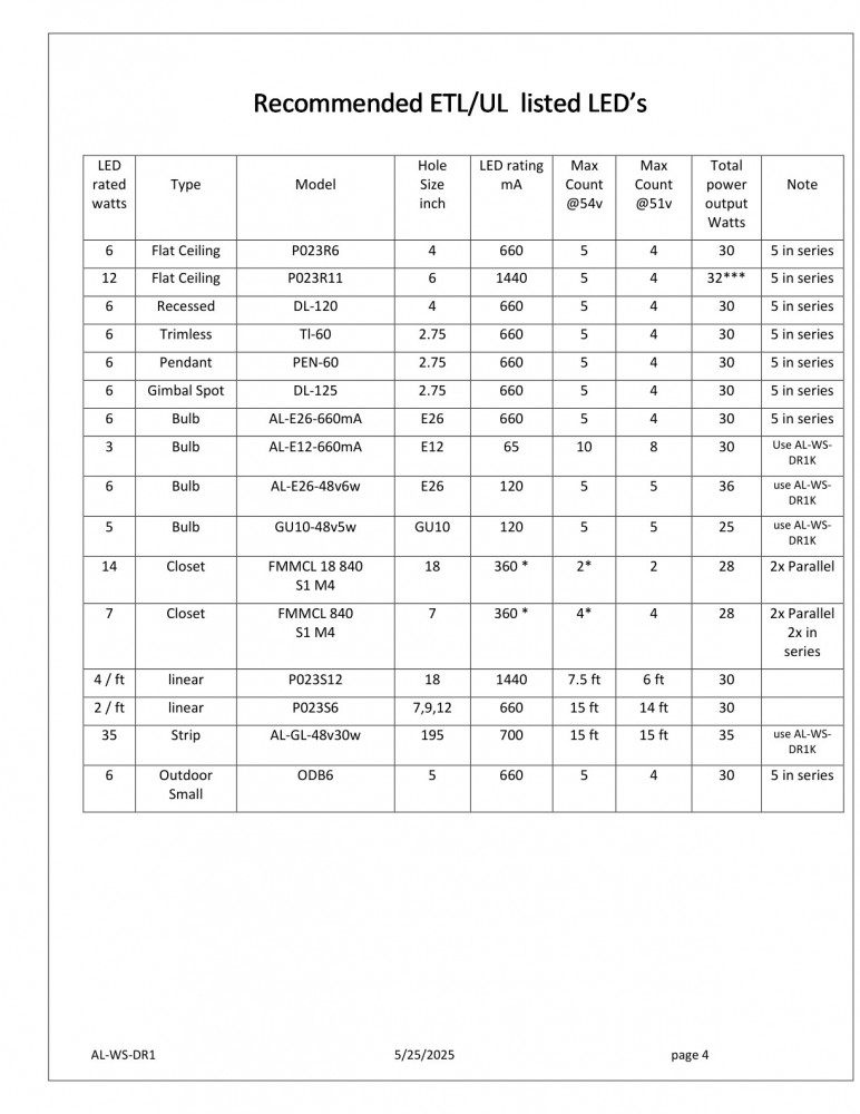 AL-WS-DR1 product documentation image 4
