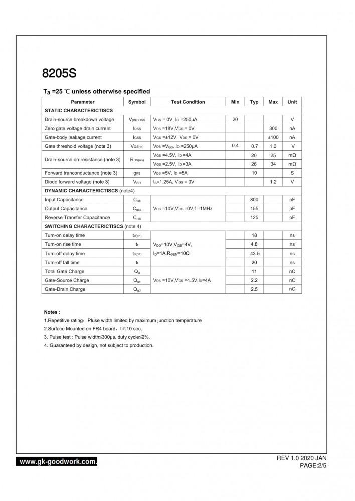GOODWORK 8205S datasheet page 2