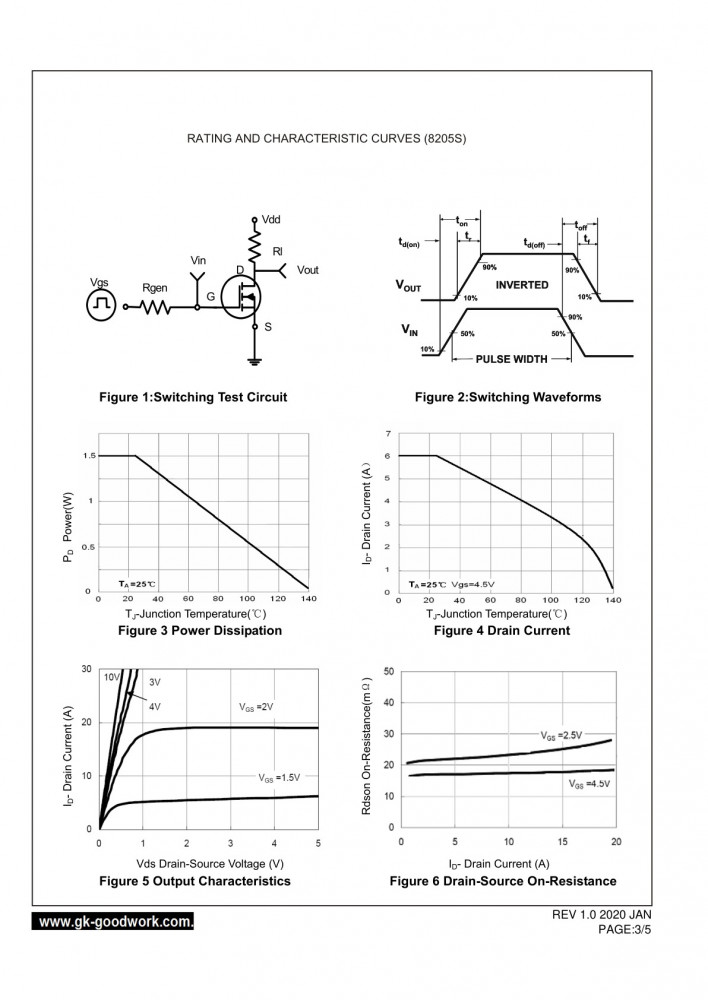 GOODWORK 8205S datasheet page 3