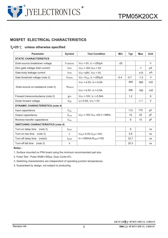 TPM05K20CX datasheet page 2