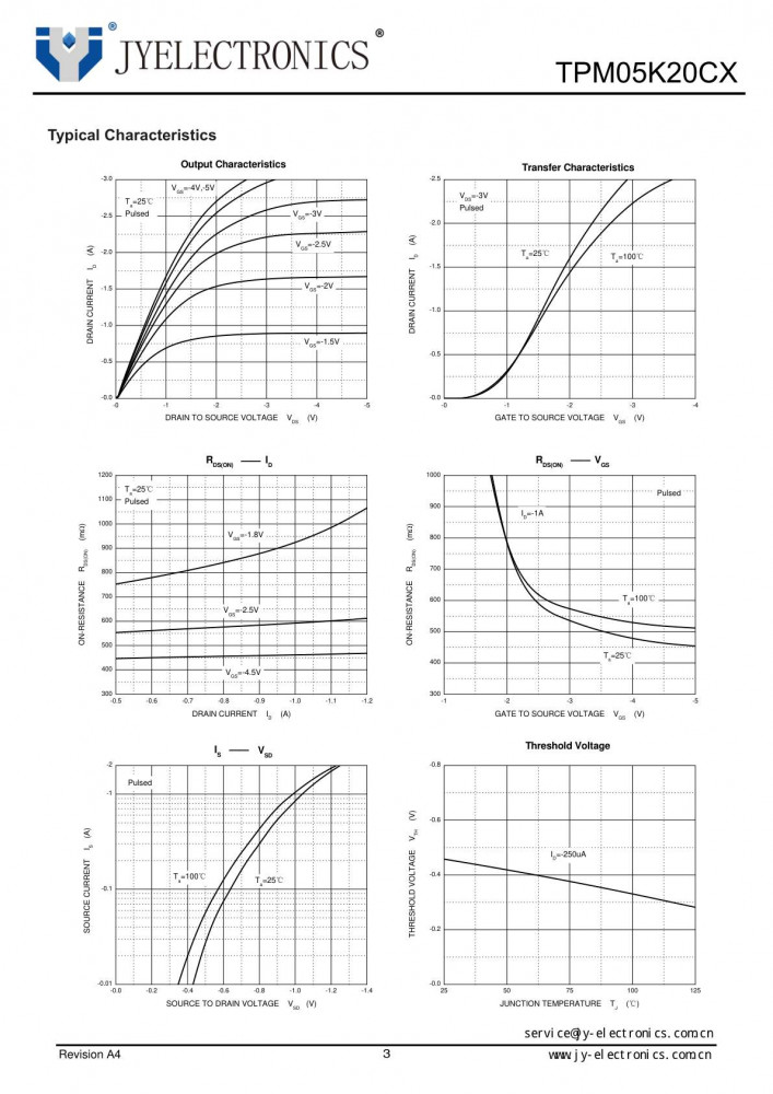 TPM05K20CX datasheet page 3
