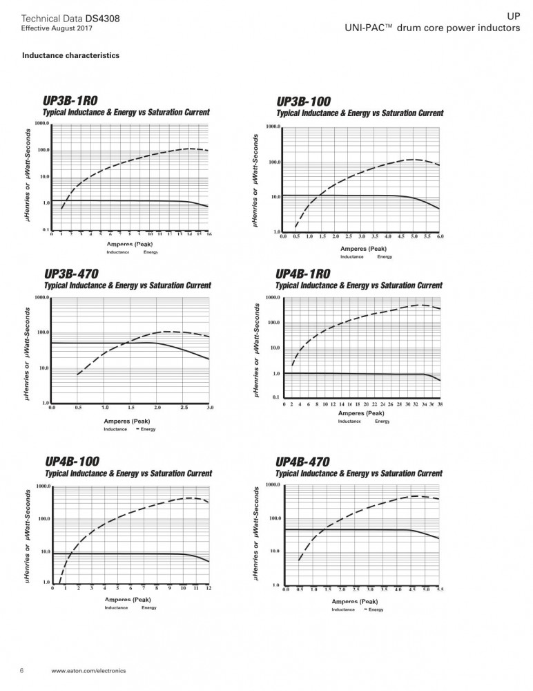 EATON UNI-PAC technical document page 6