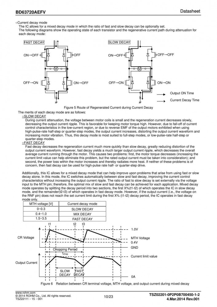 BD5451EFV-E2 technical document page 10