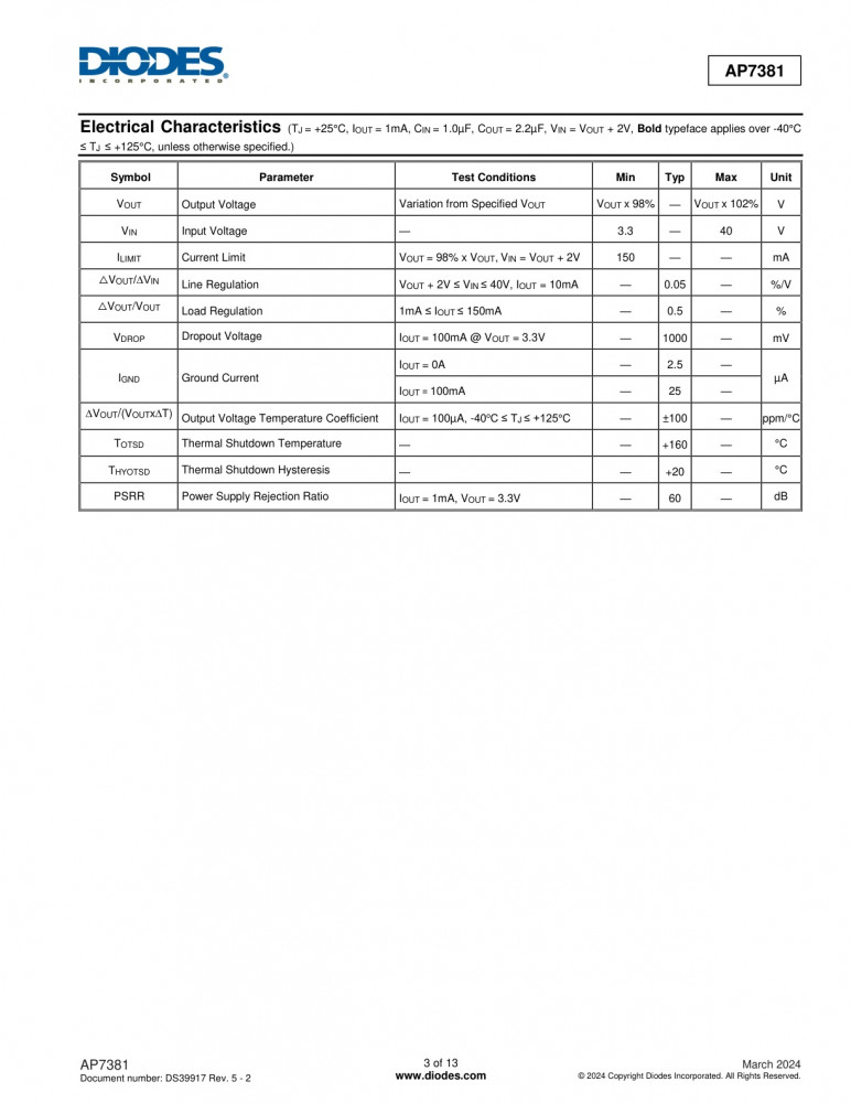 AP7381 datasheet page 3