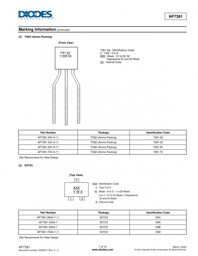 AP7381 datasheet page 7