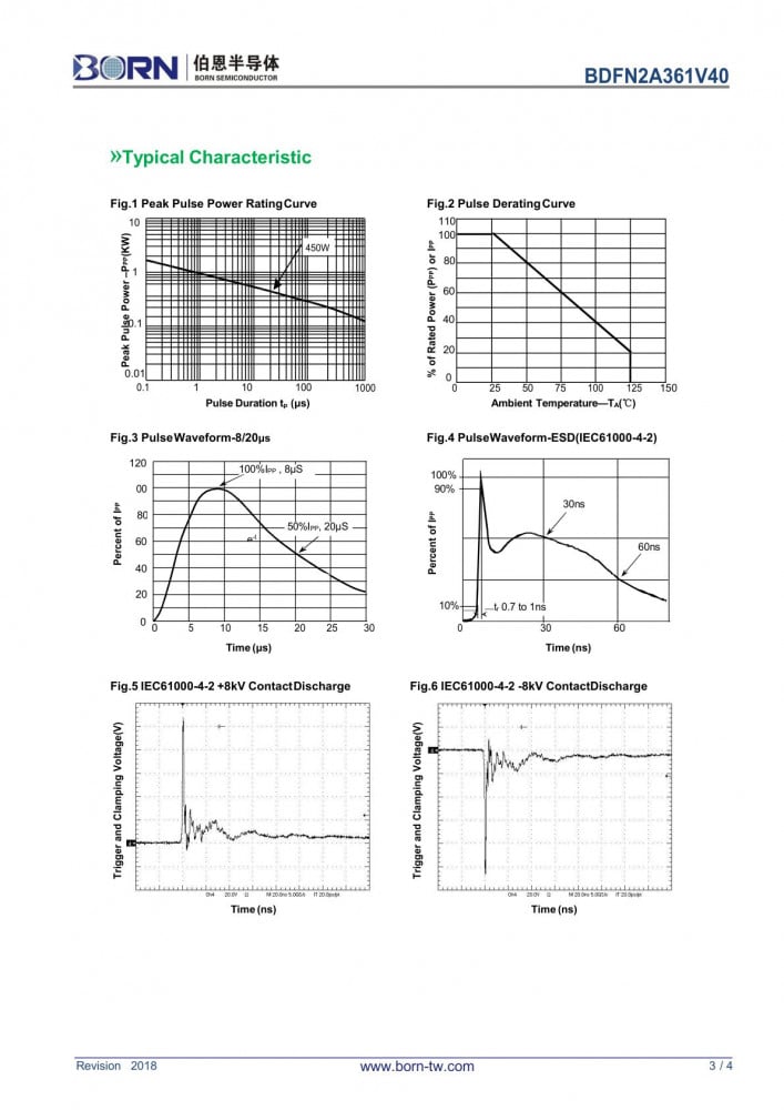 BDFN2A361V40 datasheet page 3