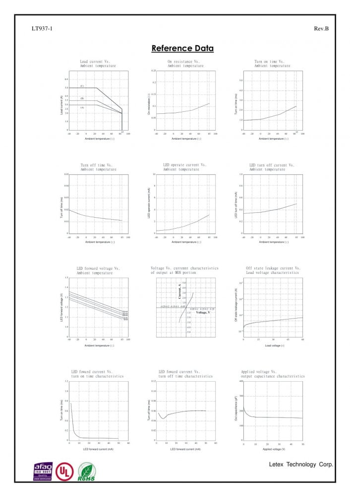 LT937-1 datasheet page 3