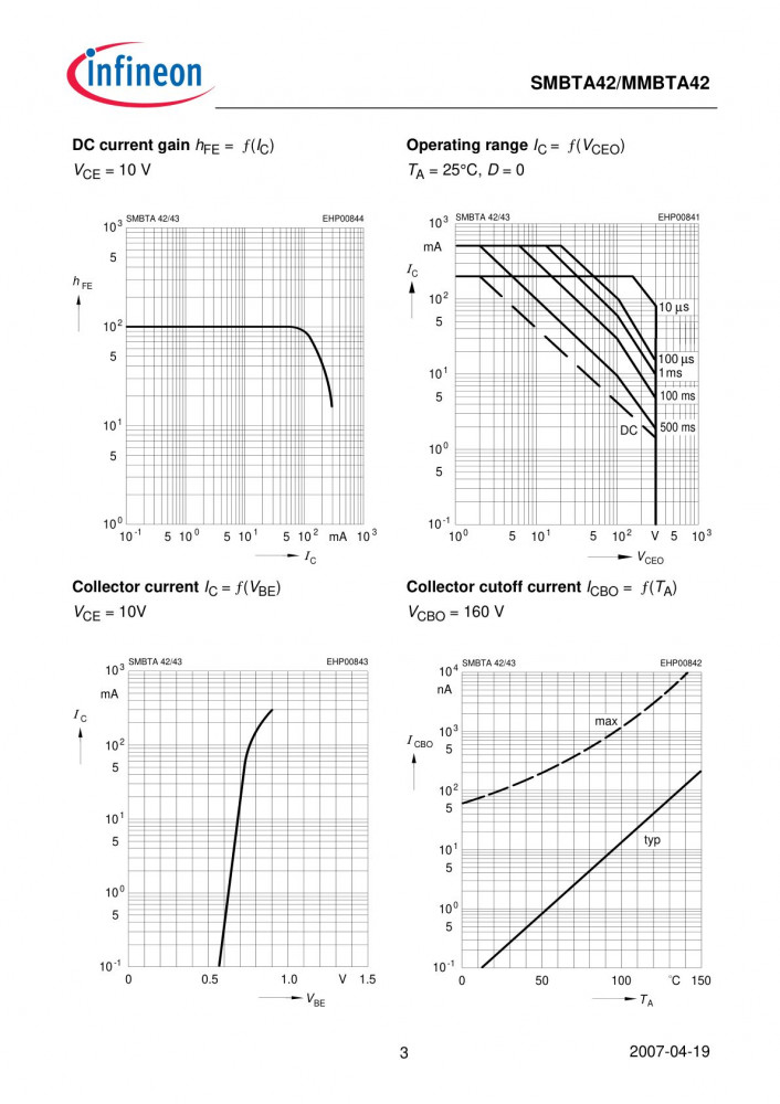 SMBTA42E6327 datasheet page 3