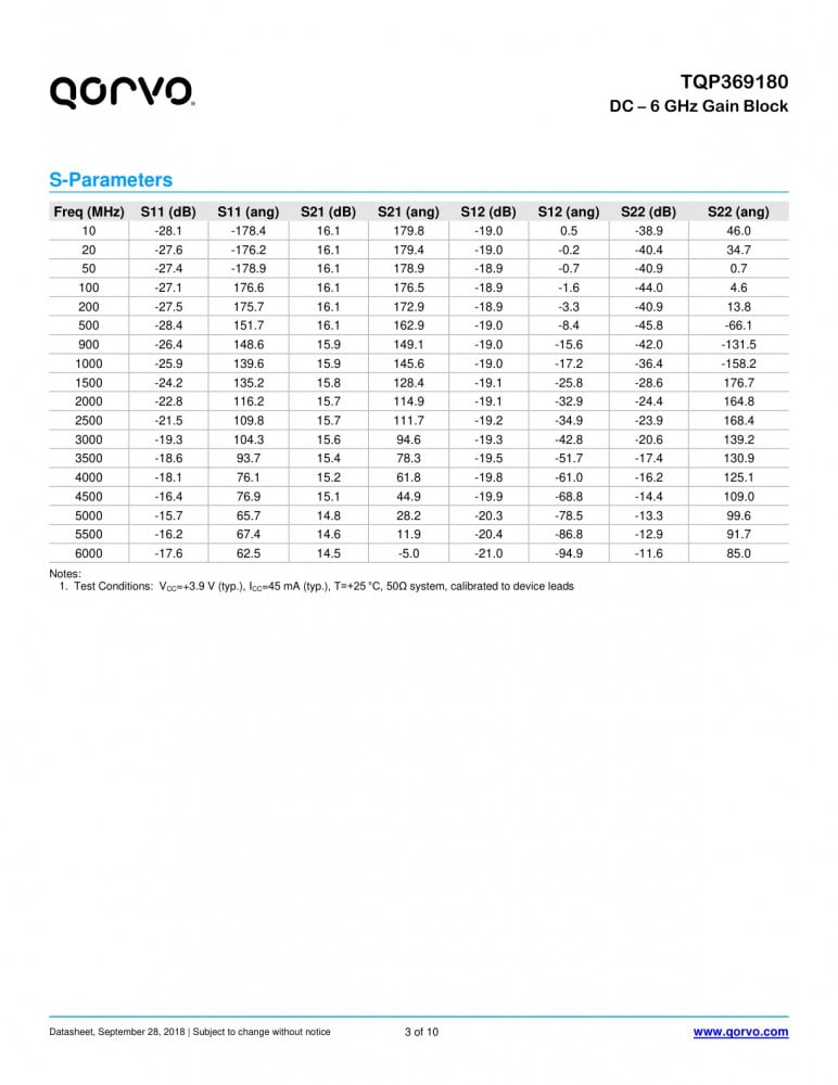 TQP369180 datasheet page 3
