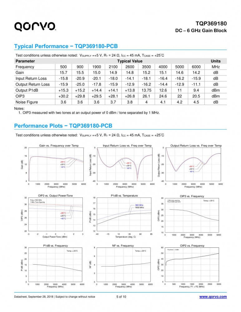 TQP369180 datasheet page 5
