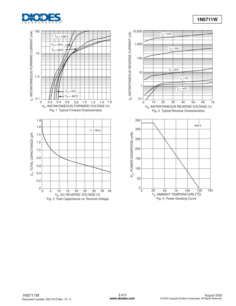 1N5711W-7-F datasheet page 3
