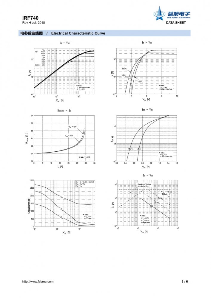 IRF740 datasheet page 3