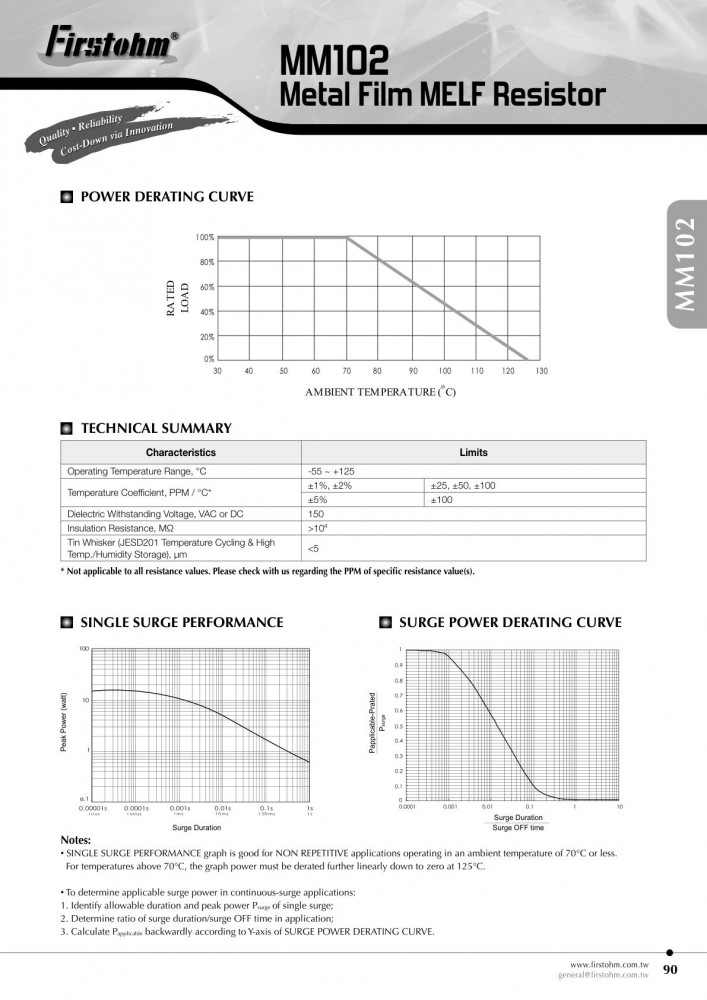 MM102 datasheet page 2