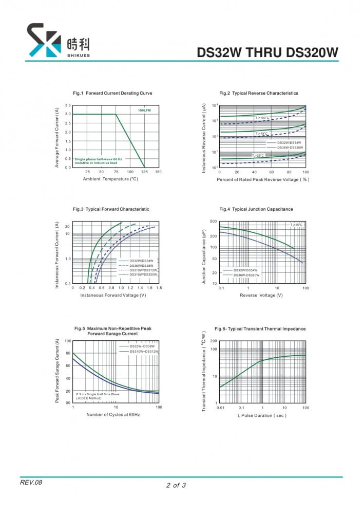 DS36W datasheet page 2