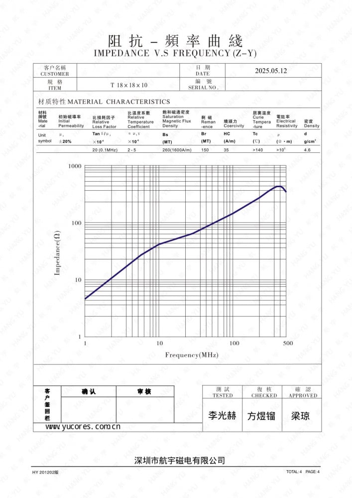 T18×18×10 impedance-frequency record