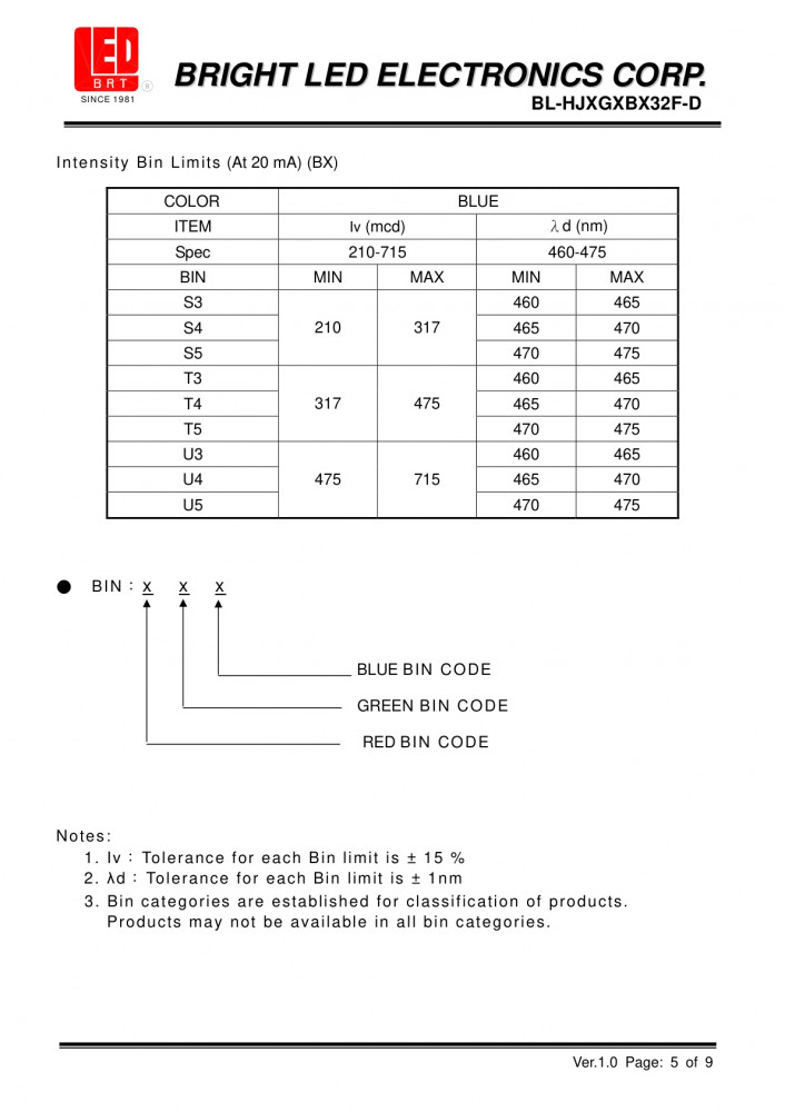 BL-HJXGXBX32F-D technical document page 5