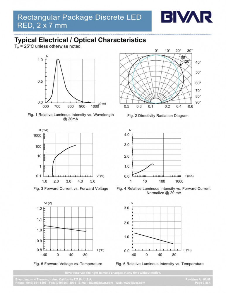 BIVAR R7RD datasheet page 3