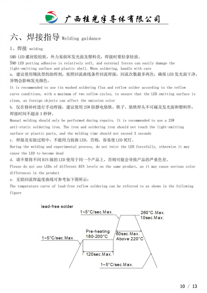 GL0603UO01 datasheet page 10