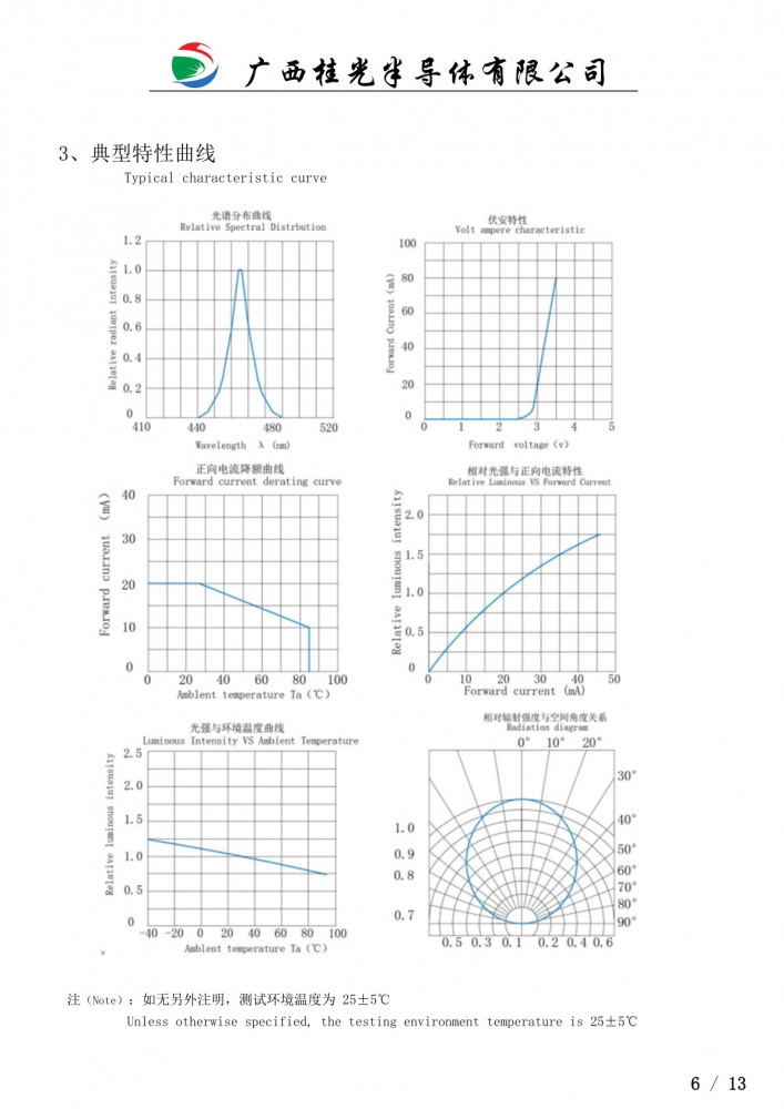 GL0603UO01 datasheet page 6