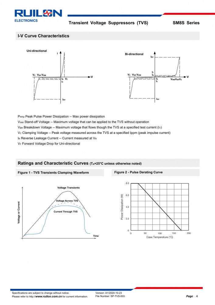 SM8S18A datasheet page 3