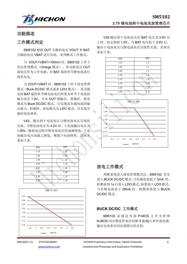SM5102 datasheet page 6