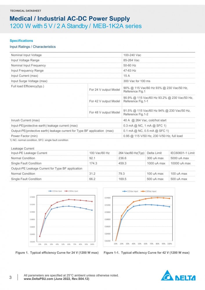 DELTA MEB-1K2A technical document page 3