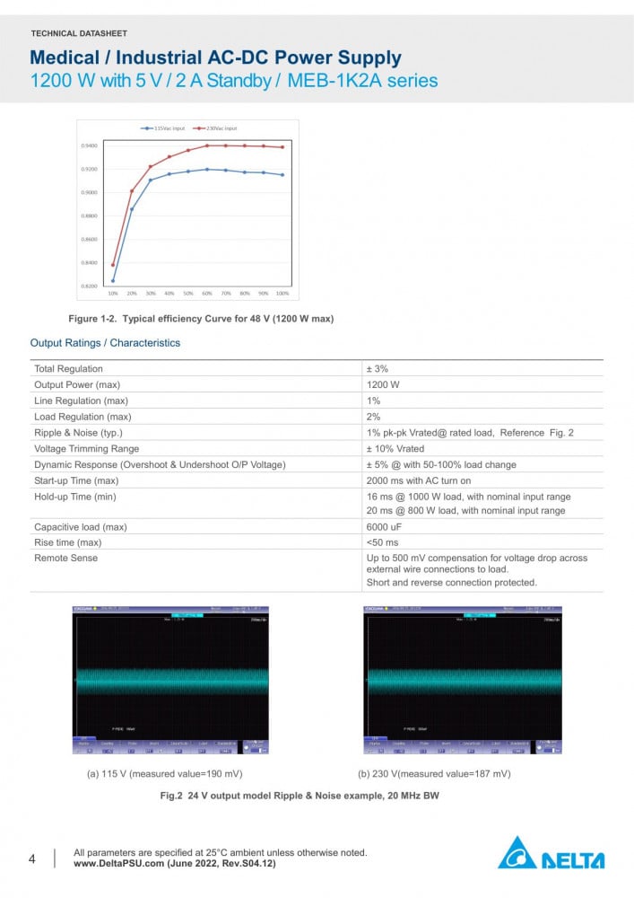 DELTA MEB-1K2A technical document page 4
