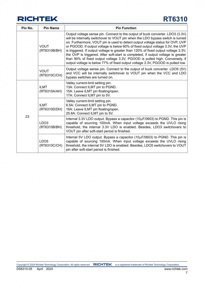 RT6310 datasheet page 7