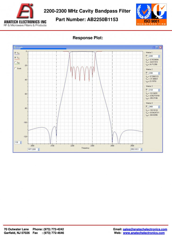 AB2250B1153 technical document page 2