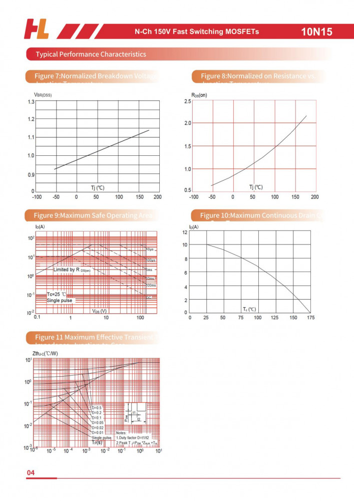 HL 10N15 datasheet page 4