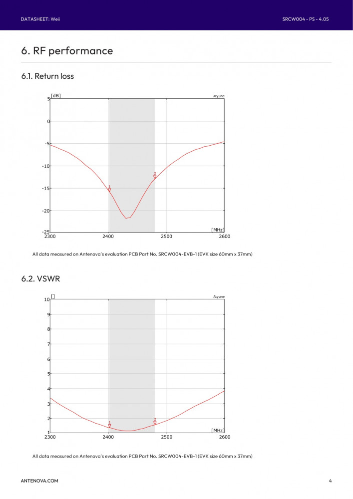 Weii SRCW004 datasheet page 4