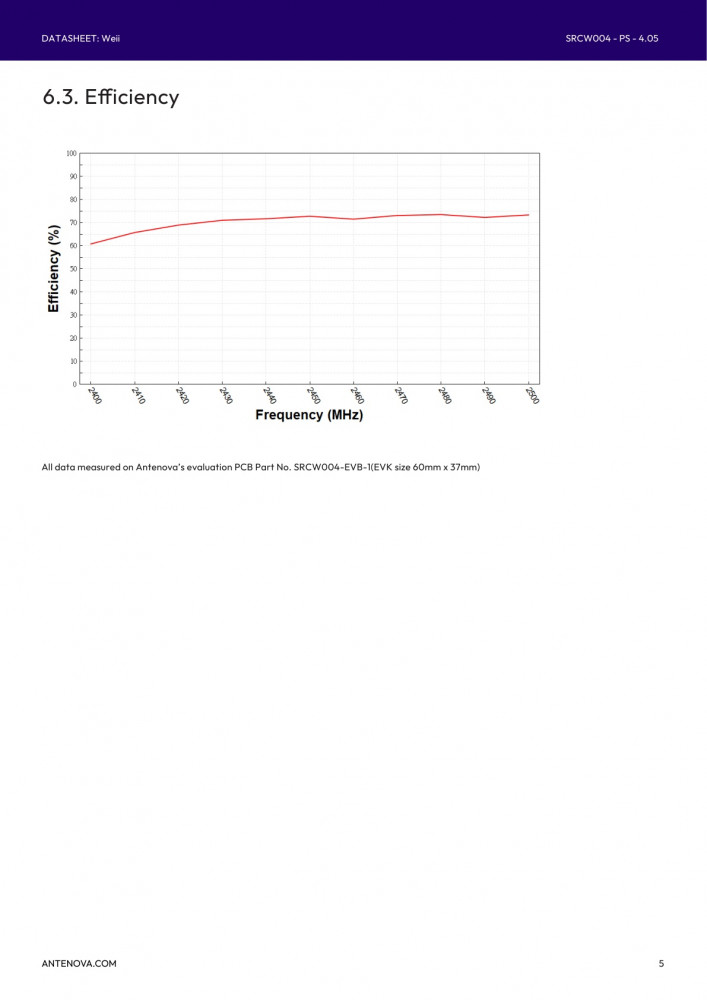 Weii SRCW004 datasheet page 5