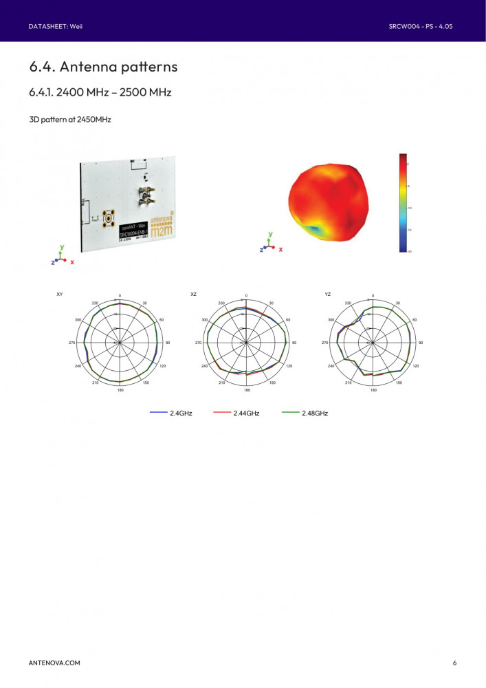 Weii SRCW004 datasheet page 6