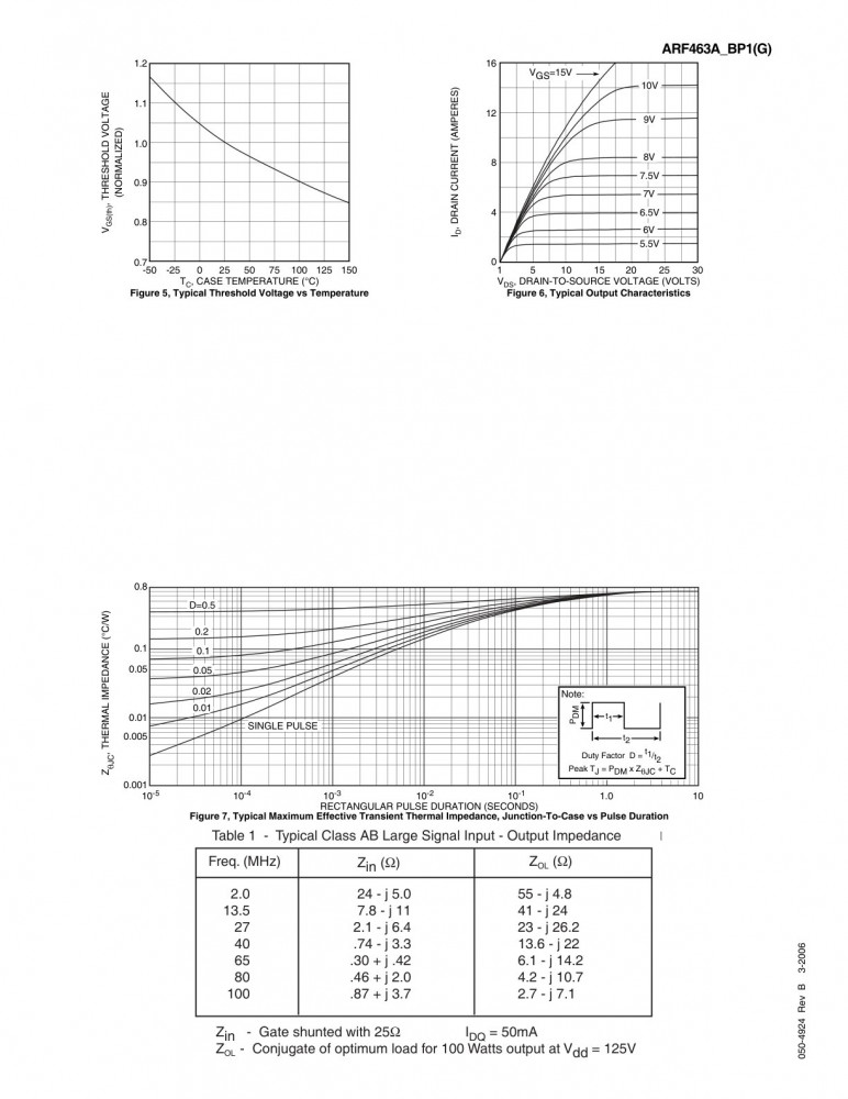 ARF463BP1G datasheet page 3