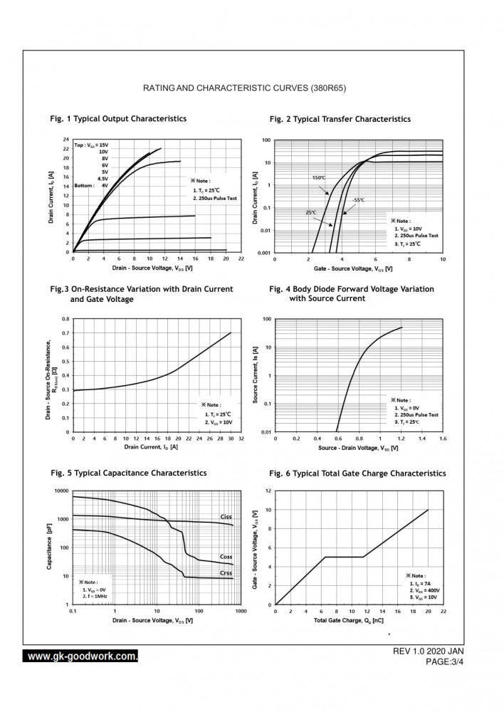 GOODWORK 380R65 datasheet page 3