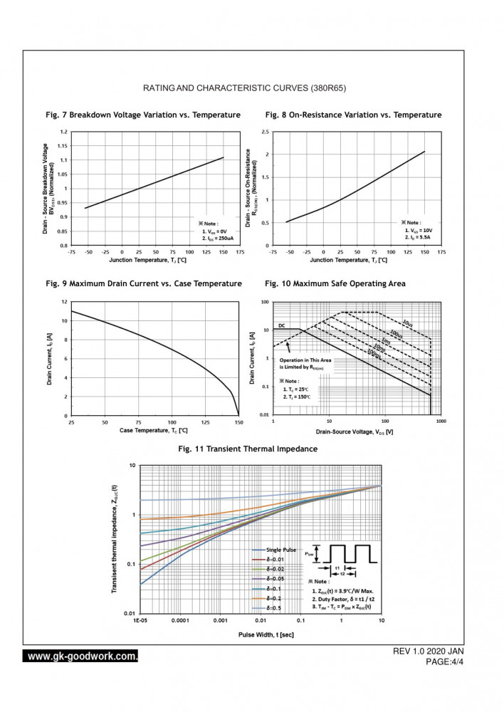 GOODWORK 380R65 datasheet page 4