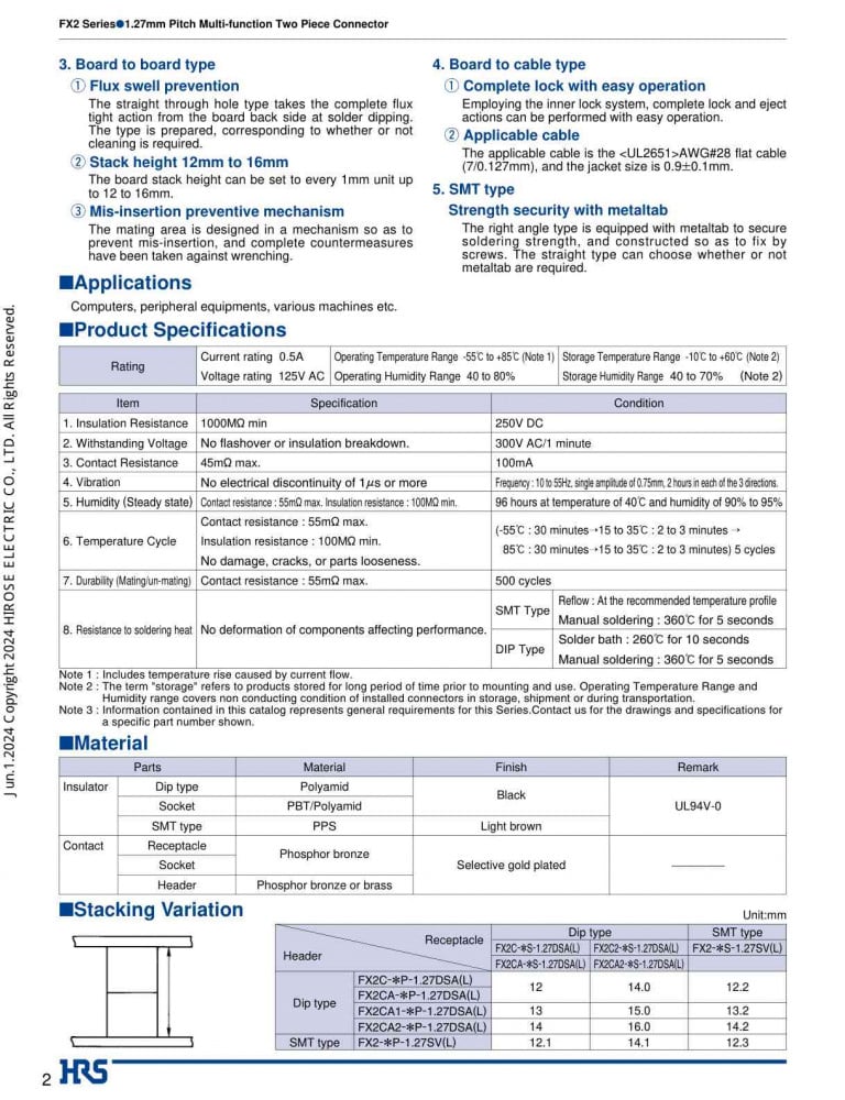 FX2 Series document page 2