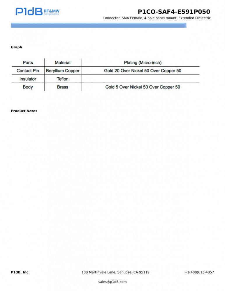 P1CO-SAF4-E591P050 product documentation page 2